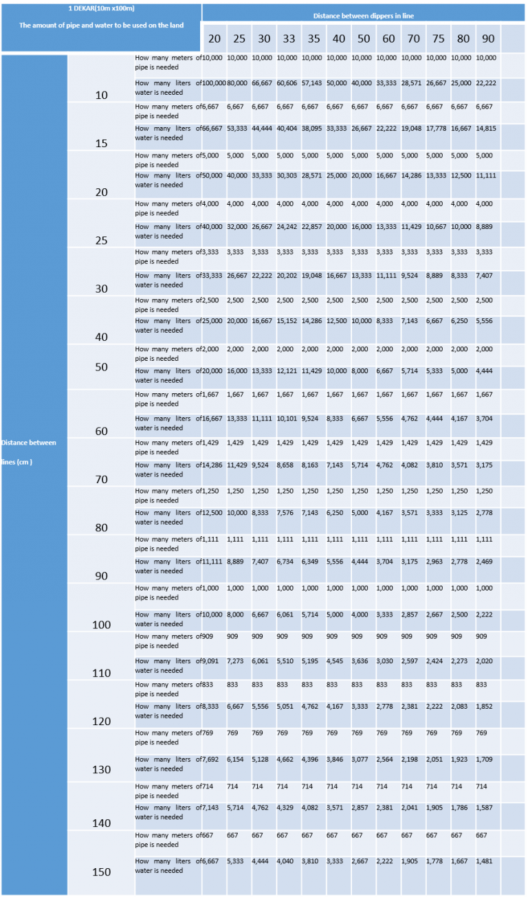 The Irrigation Systems | Misbell